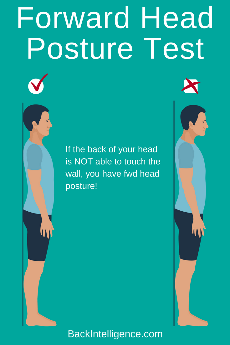 A Simple Self Test for Alignment | Pain Free Performance — Posture ...